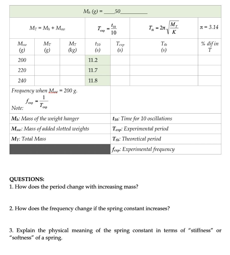 Table # 1: Determination of the spring constant K Mn | Chegg.com