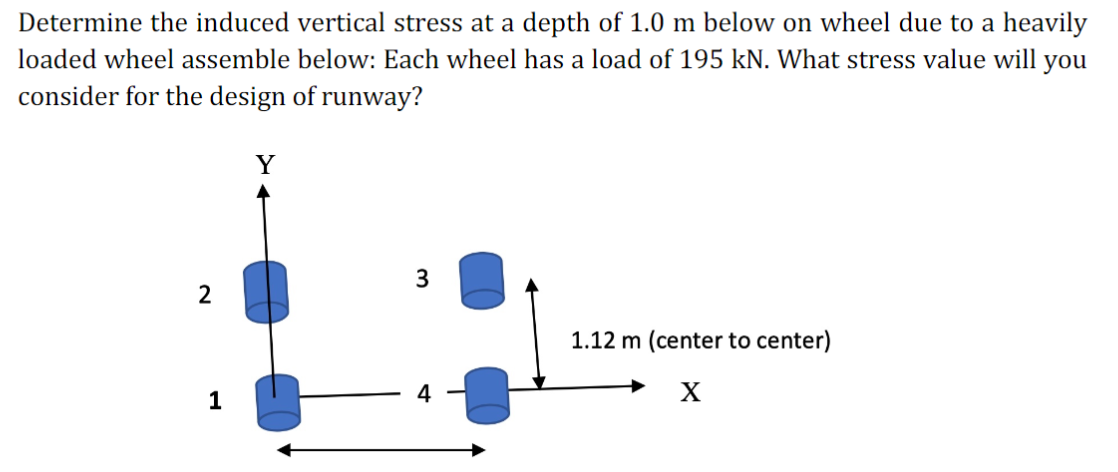 Solved Determine the induced vertical stress at a depth of | Chegg.com