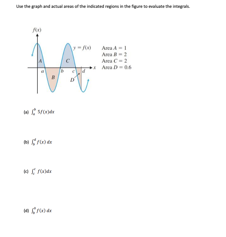 Solved Use the graph and actual areas of the indicated | Chegg.com