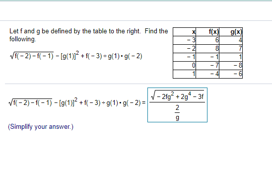 Solved FT Let fand g be defined by the table to the right. | Chegg.com