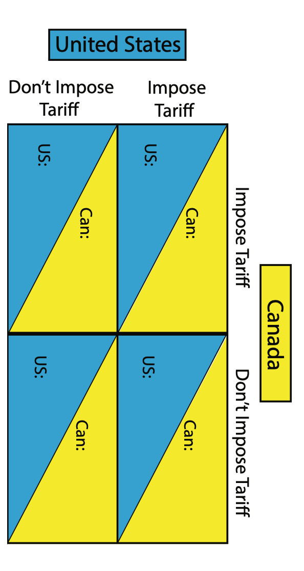 The standard strategic trade policy story treats | Chegg.com
