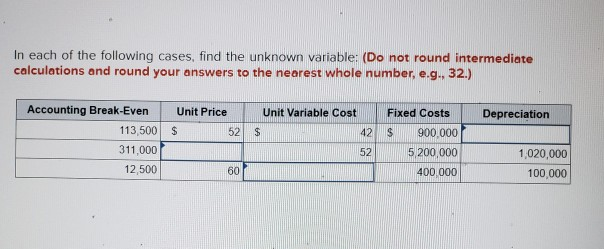 Solved In each of the following cases, find the unknown | Chegg.com