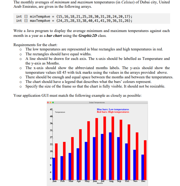 Solved (GUI-JAVA) Write a Java program to display the | Chegg.com