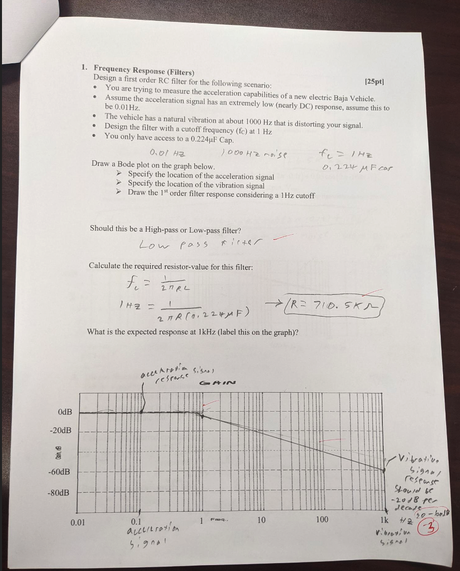 Solved . 1. Frequency Response (Filters) [25pt] Design a | Chegg.com