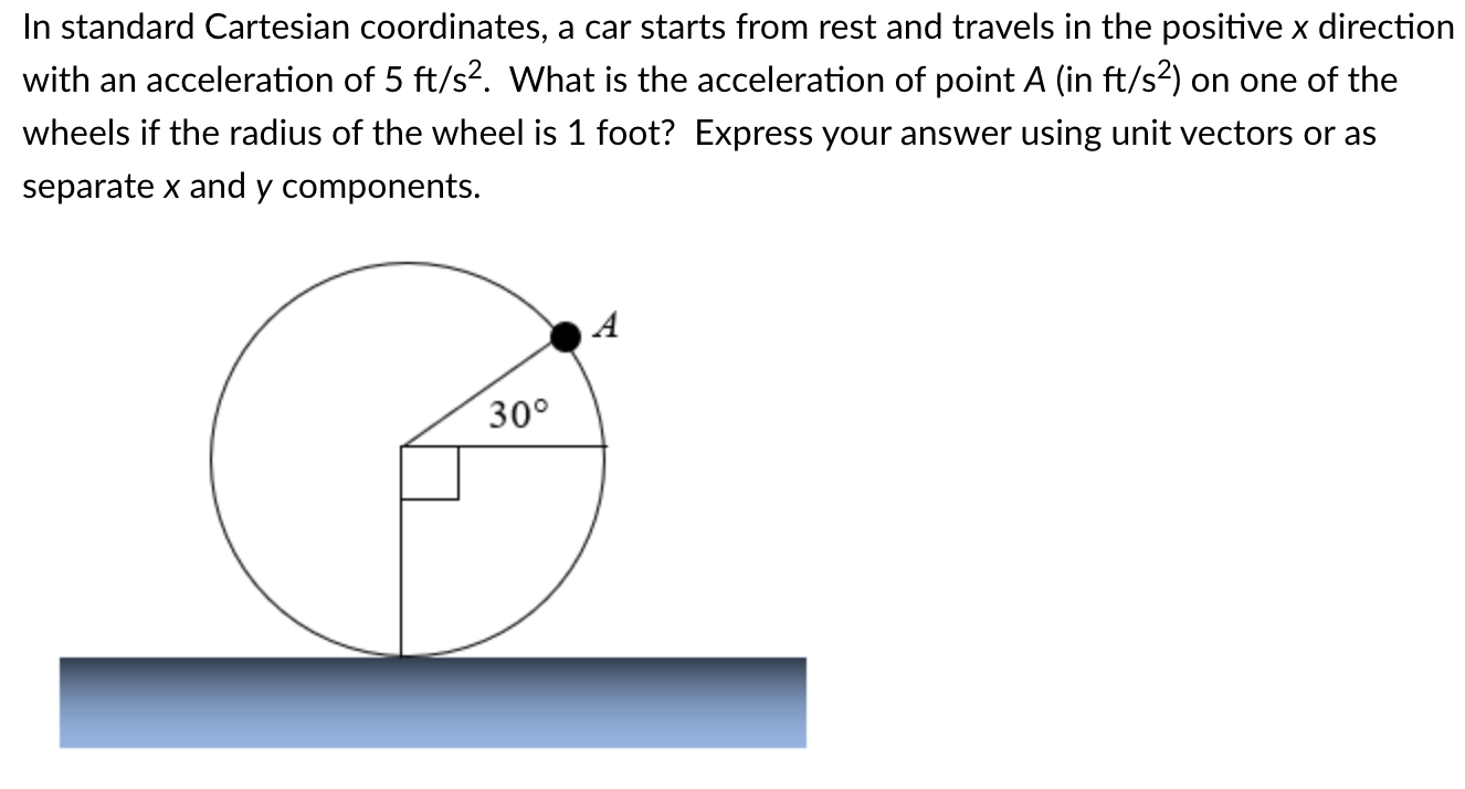 Solved In standard Cartesian coordinates, a car starts from | Chegg.com