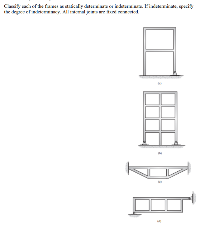 Solved Classify each of the frames as statically determinate | Chegg.com