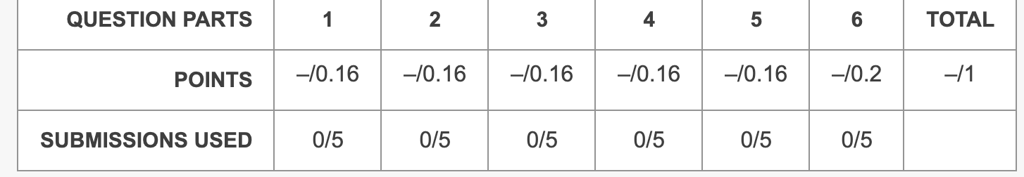 Solved QUESTION PARTS 1 2 TOTAL POINTS -/0.5 -/0.5 -/1 | Chegg.com