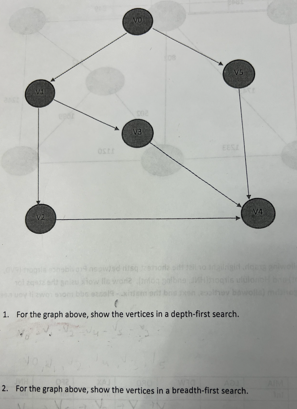 Solved 1. For the graph above, show the vertices in a | Chegg.com