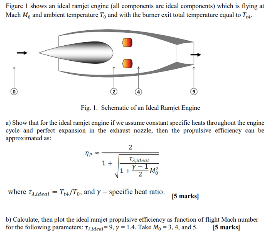 Solved Figure 1 shows an ideal ramjet engine (all components | Chegg.com