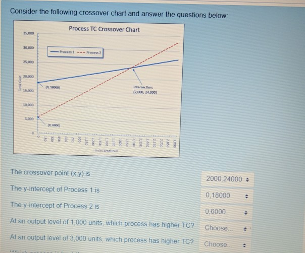 Solved Consider the following crossover chart and answer the | Chegg.com