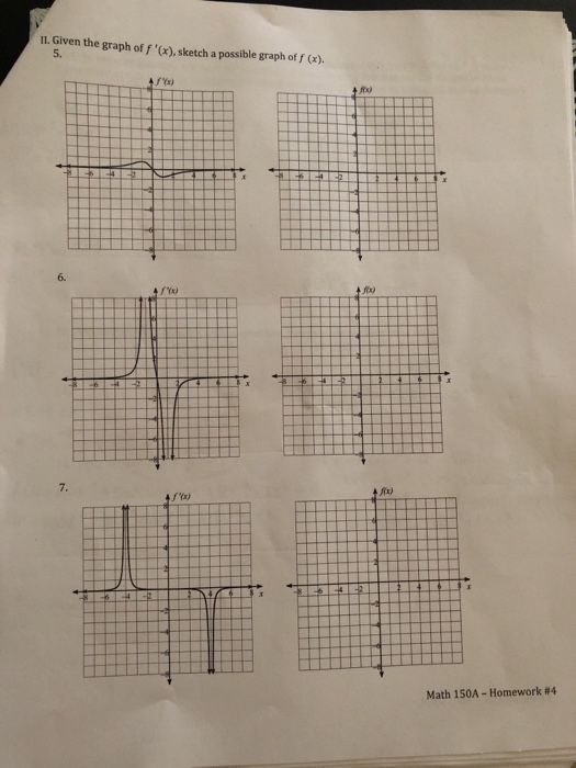 Solved II. Given th e graph of f '(x), sketch a possible | Chegg.com