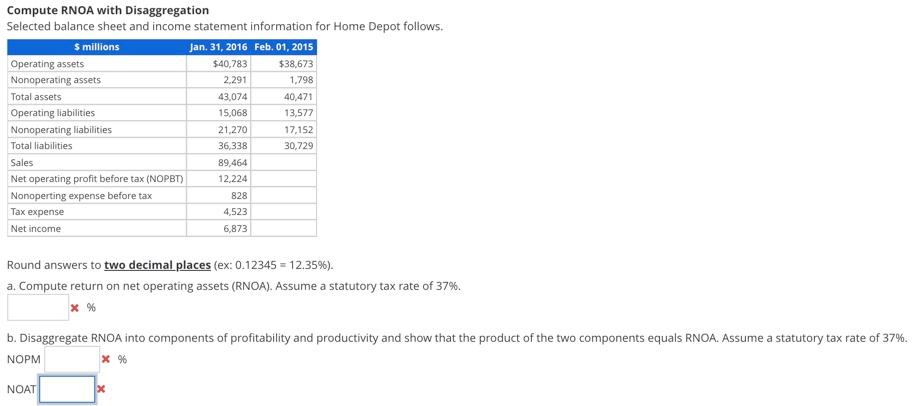 Solved Compute RNOA with Disaggregation Selected balance | Chegg.com