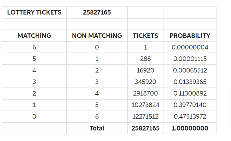 Lotto Texas offers multimillion-dollar jackpots with | Chegg.com