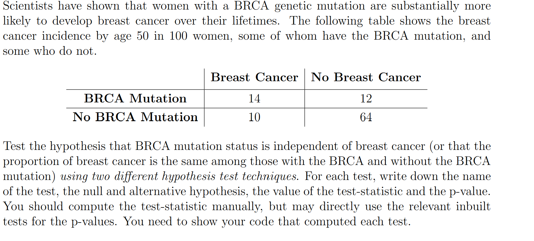 Solved Scientists have shown that women with a BRCA genetic | Chegg.com