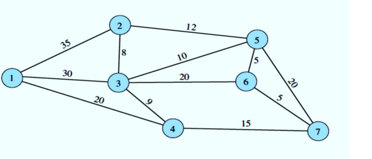 Solved A team of auditors from the Economic Crime | Chegg.com