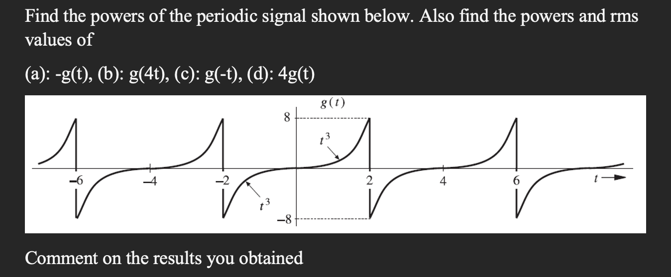 Solved Find the powers of the periodic signal shown below. | Chegg.com