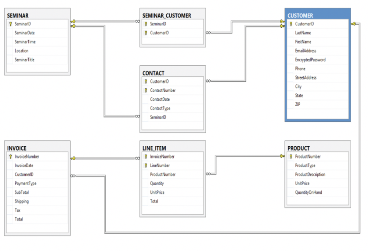Based on the discussion of the Heather Sweeney | Chegg.com