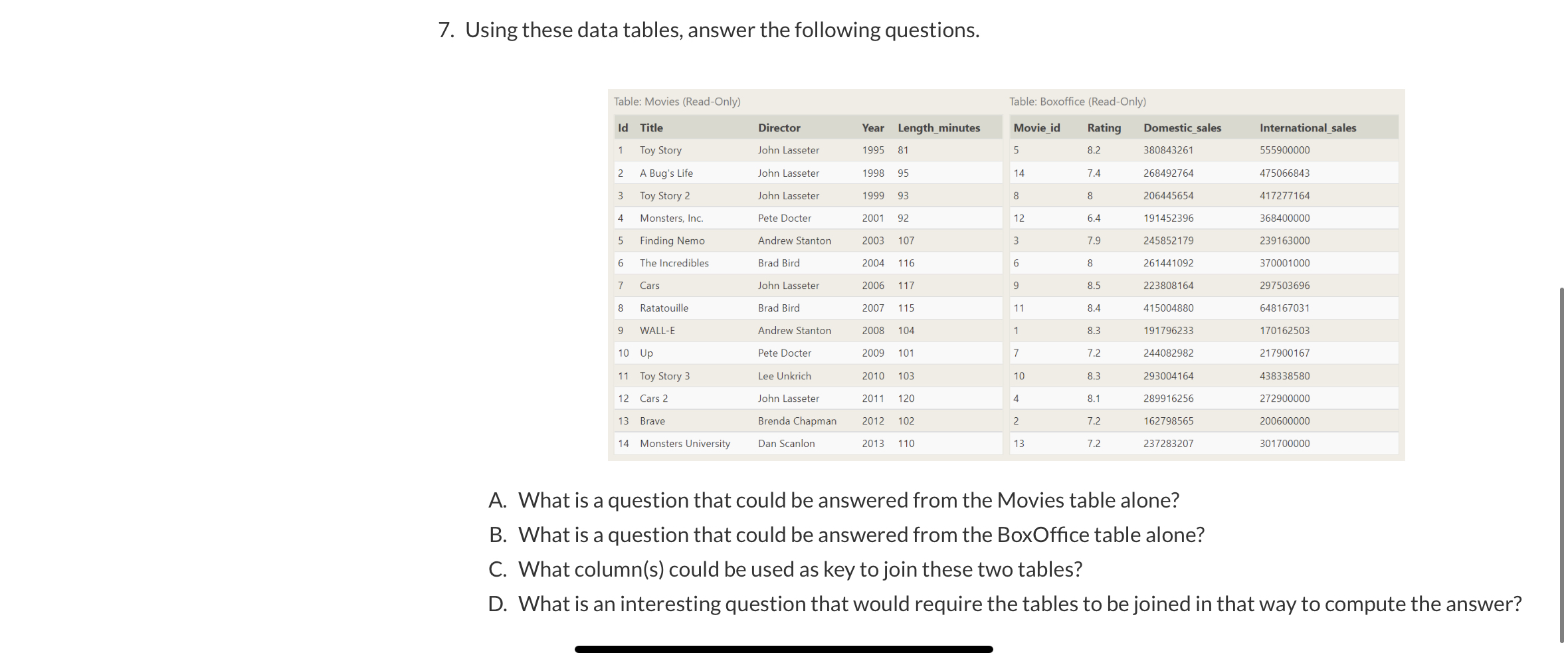 Solved 7. Using these data tables, answer the following | Chegg.com