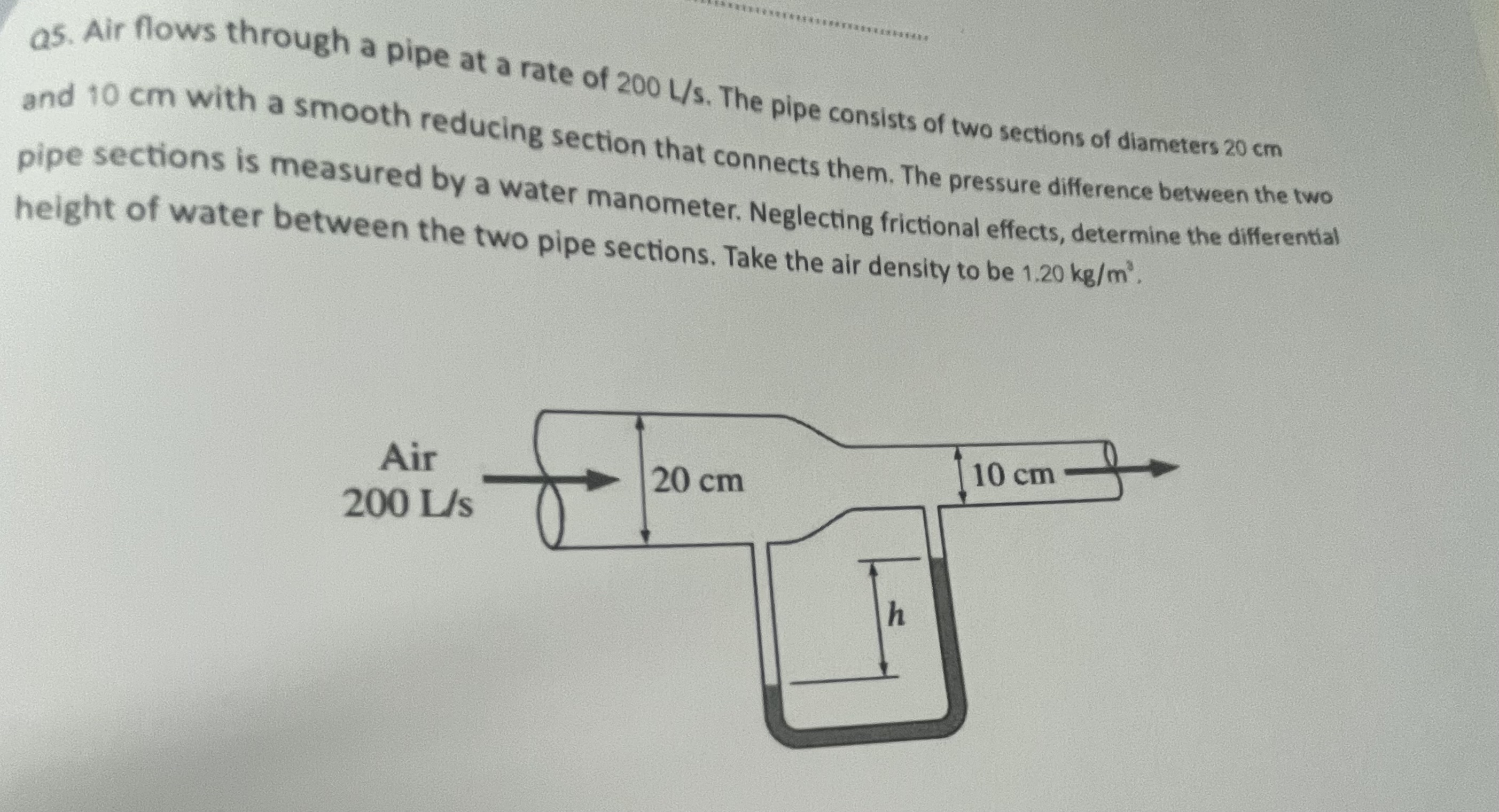 Solved Q5. Air flows through a pipe at a rate of 200 L/s. | Chegg.com