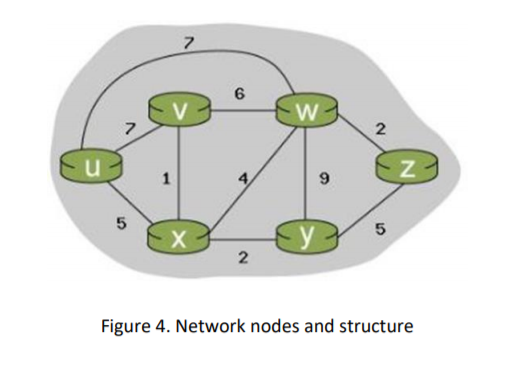 Solved Consider a six-node network as shown below in Figure | Chegg.com