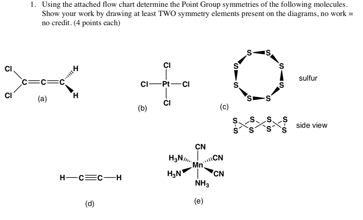 Solved 1. Using the attached flow chart determine the Point | Chegg.com