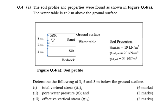Solved Q.4 (a) The soil profile and properties were found as | Chegg.com