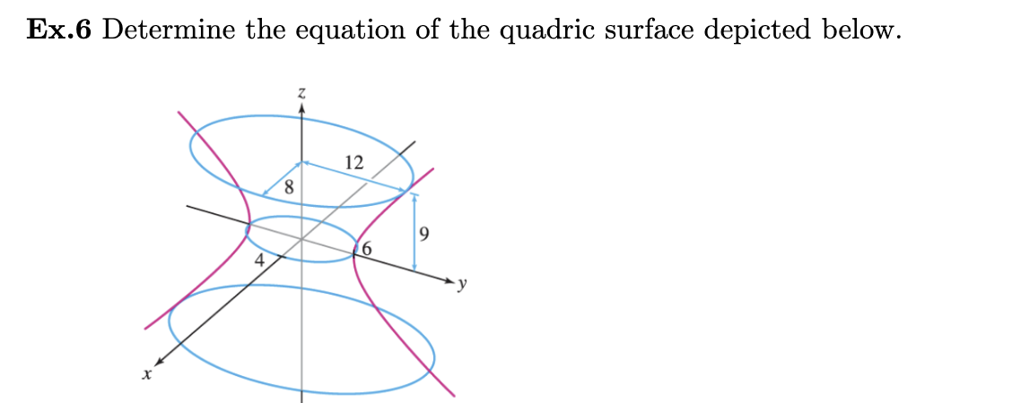 Solved Ex. 6 ﻿Determine the equation of the quadric surface | Chegg.com