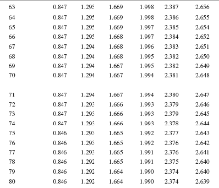 Solved Construct a 95% confidence interval to estimate the | Chegg.com