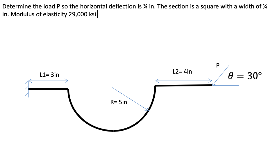 Solved Determine the load P so the horizontal deflection is | Chegg.com