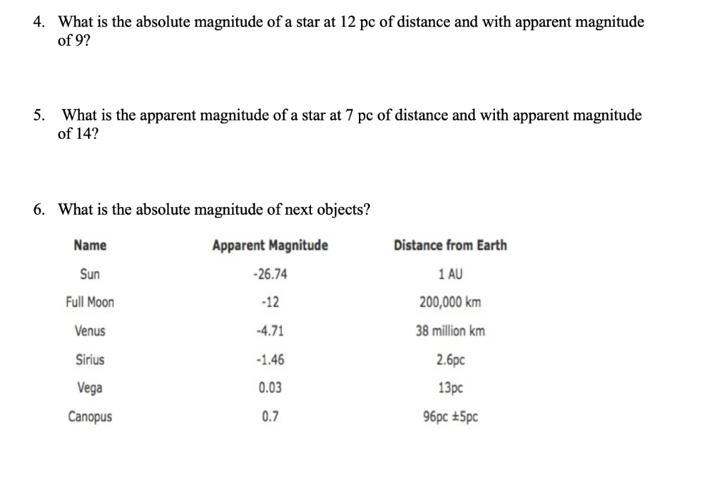 Solved 4. What is the absolute magnitude of a star at 12 pc | Chegg.com