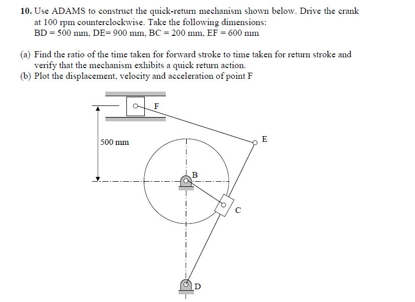 Solved 10. Use ADAMS to construct the quick-return mechanism | Chegg.com