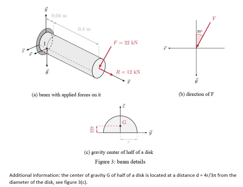 A beam with a solid (full) circular cross section, | Chegg.com