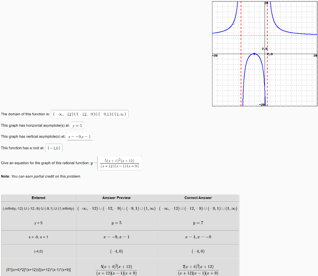 Solved I don't know how y=7 is the correct anwser, please | Chegg.com