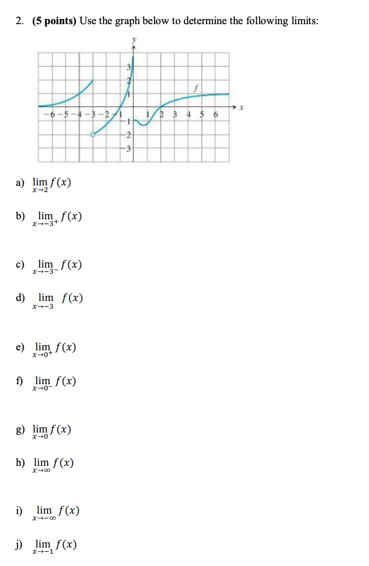 Solved 2. (5 points) Use the graph below to determine the | Chegg.com