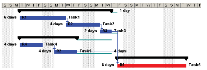 Example 1. Original schedule (e.g., developed using | Chegg.com