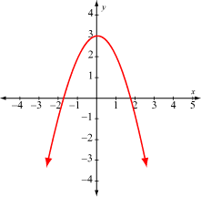 Solved True or False? The following is a graph of | Chegg.com