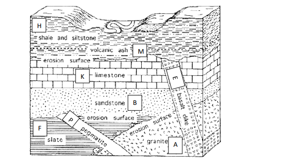 Solved Complete the below for the sequence of events using | Chegg.com