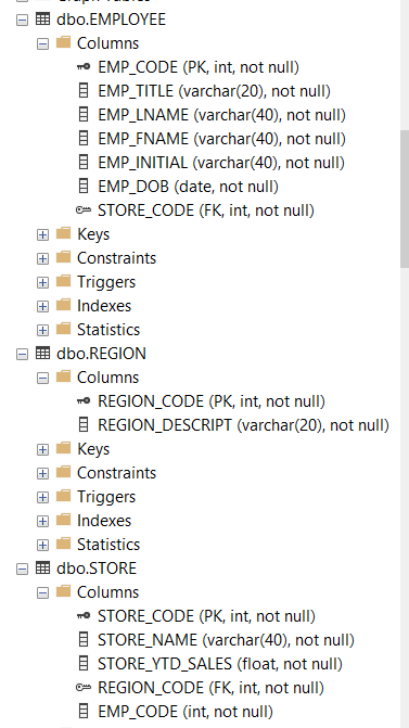 Solved In the SQL Server database created in your account, | Chegg.com