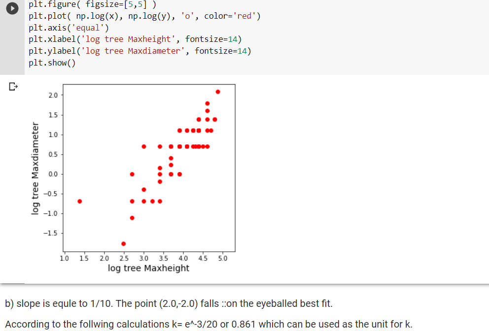Hi could you answer this question based on the graph | Chegg.com