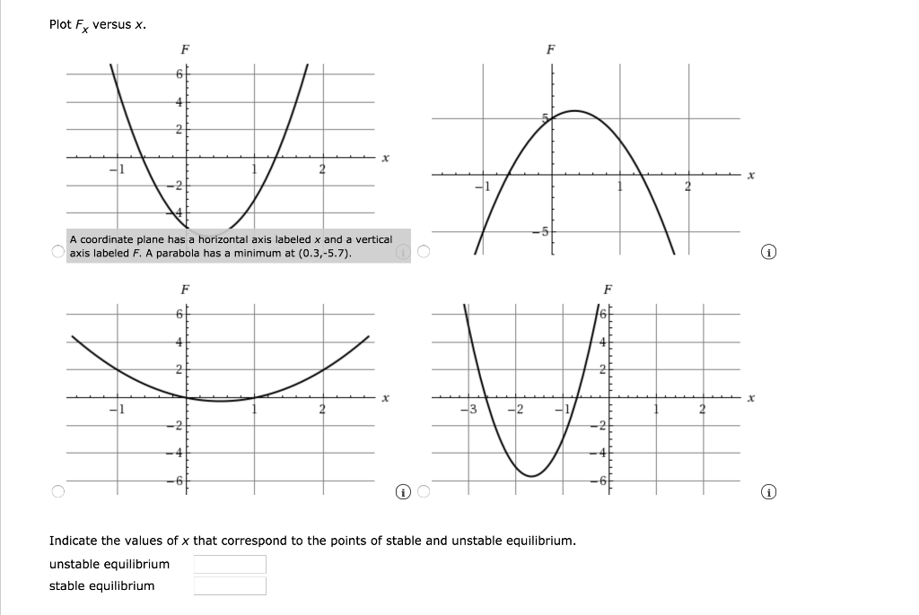 Solved The potential energy function for a system of | Chegg.com