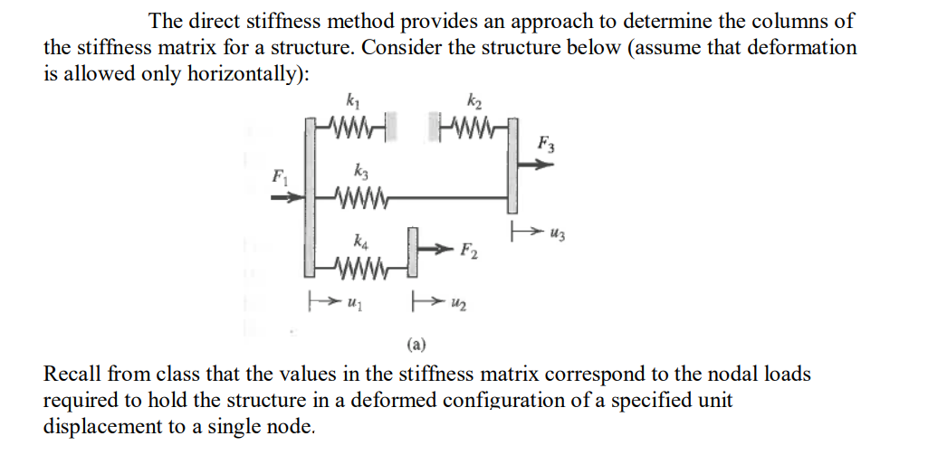 Solved The direct stiffness method provides an approach to | Chegg.com