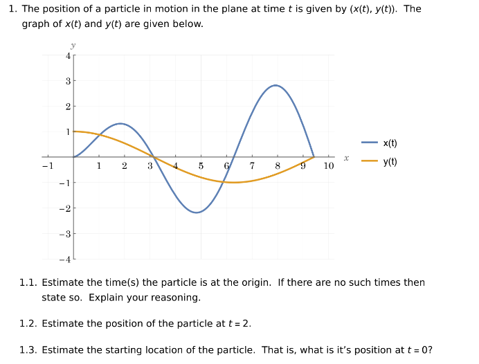 Solved 1. ﻿The position of a particle in motion in the plane | Chegg.com