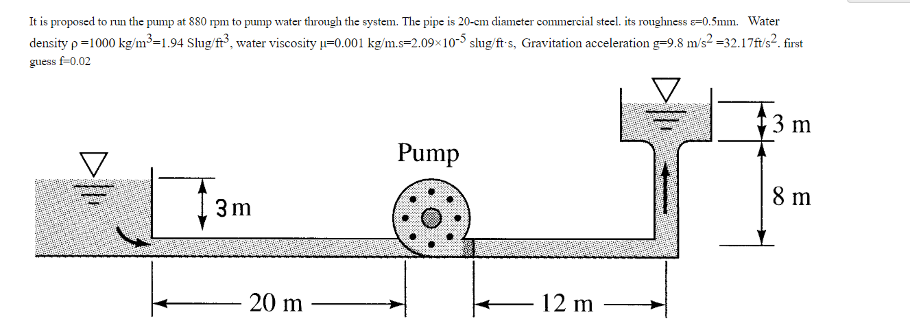 Solved It is proposed to run the pump at 880 rpm to pump | Chegg.com