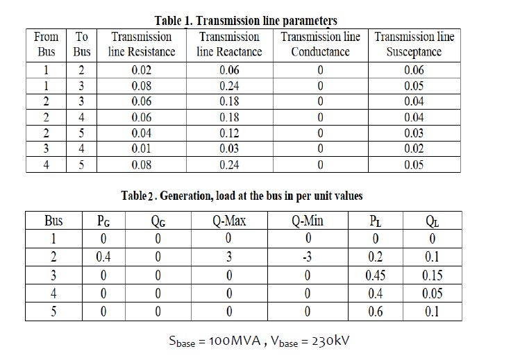 Question 1: Figure 1 shows a single-line diagram of a | Chegg.com