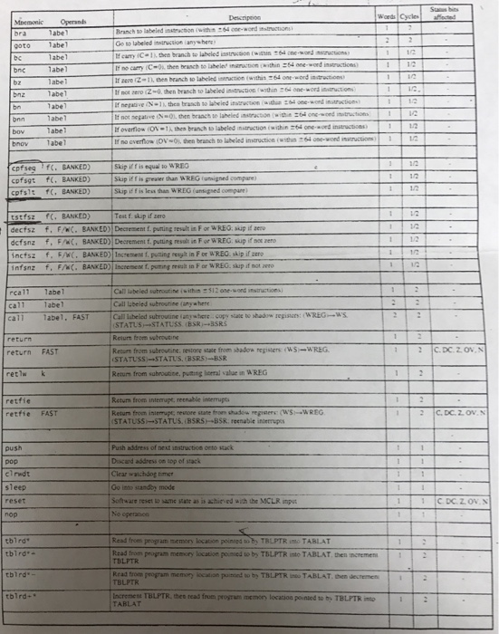 Create a random number generator in assembly for | Chegg.com