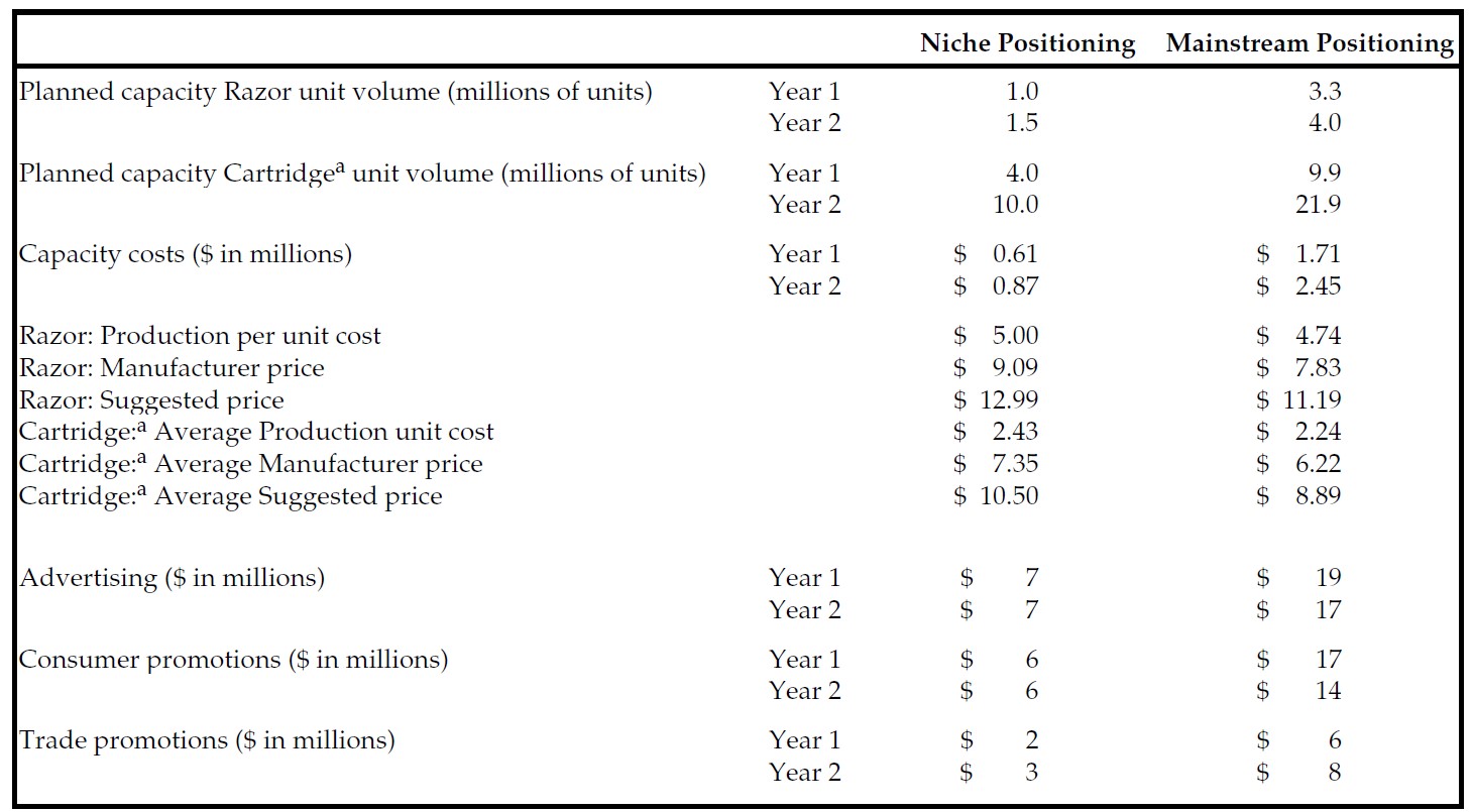 Solved Calculate a profit proforma for 2 years for the Niche | Chegg.com