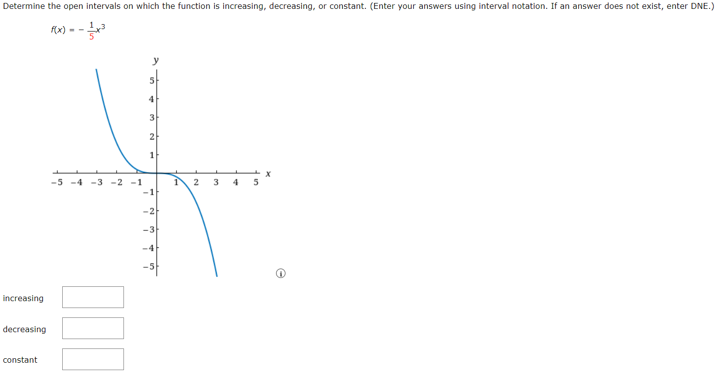 Solved Determine the open intervals on which the function is | Chegg.com