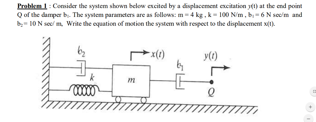 Solved Problem 1 Consider the system shown below excited by | Chegg.com