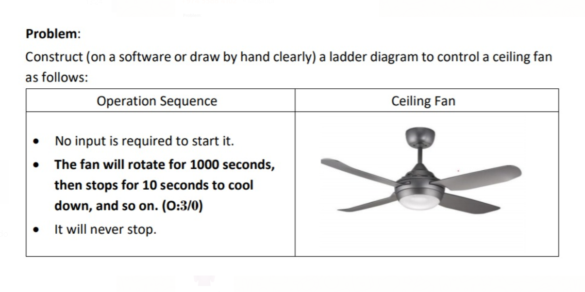 Solved Problem: Construct (on a software or draw by hand | Chegg.com