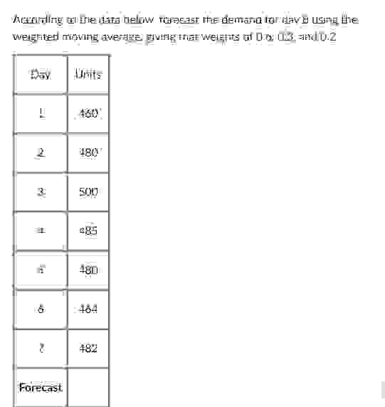 Solved According to the data below, forecast the demand for | Chegg.com